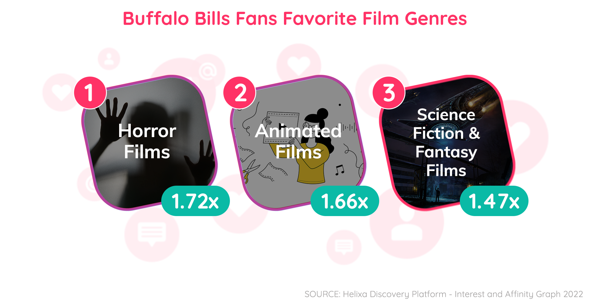 Professional Football Team Audience Analysis: The Buffalo Bills